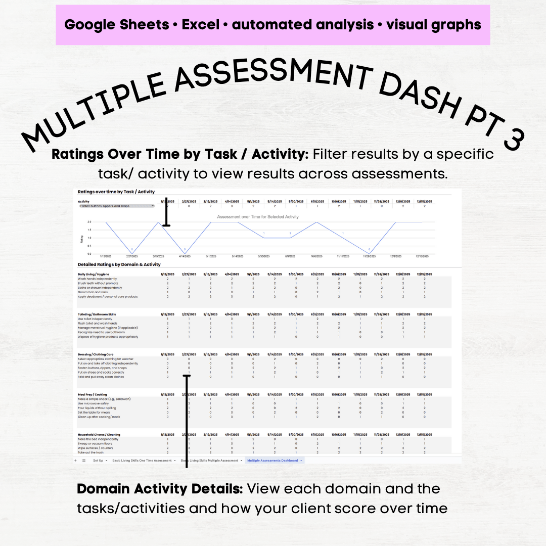 AFLS Basic Living Skills Assessment, AFLS Assessment Basic Living ...