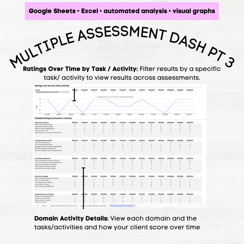AFLS Basic Living Skills Assessment, AFLS Assessment Basic Living ...