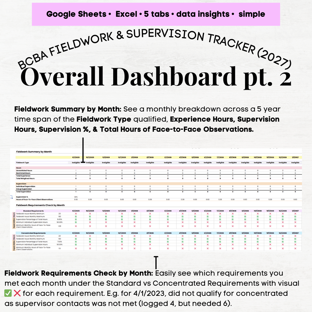 Updated 2027 BCBA Fieldwork Tracker, 2027 BCBA Supervision Hours ...