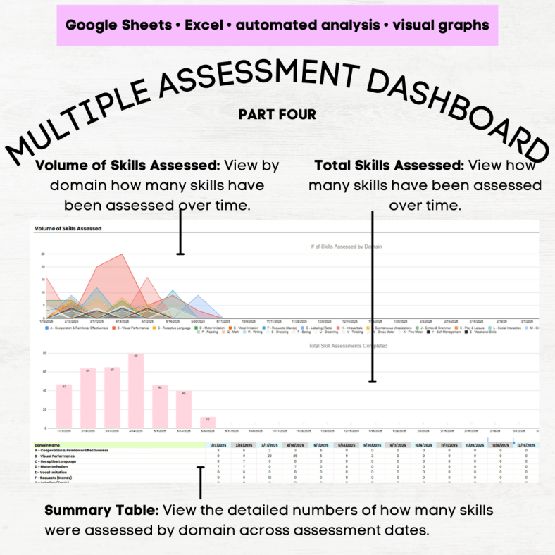 ABLLS-R Tracking Sheet & Scoring Dashboard, ABLLS-R Assessment, ABLLS-R ...