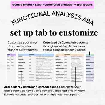 Functional Analysis ABA Tool, Functional Behavior Assessment Checklist ...