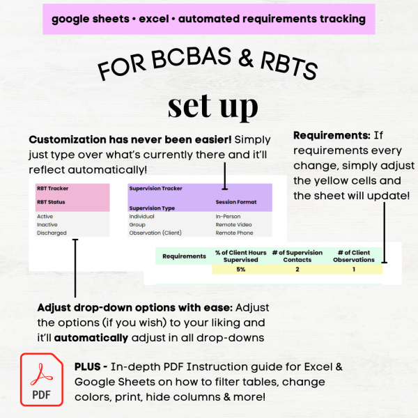RBT Supervision Hours Tracker for Multiple RBTs – BCBA Managers ...
