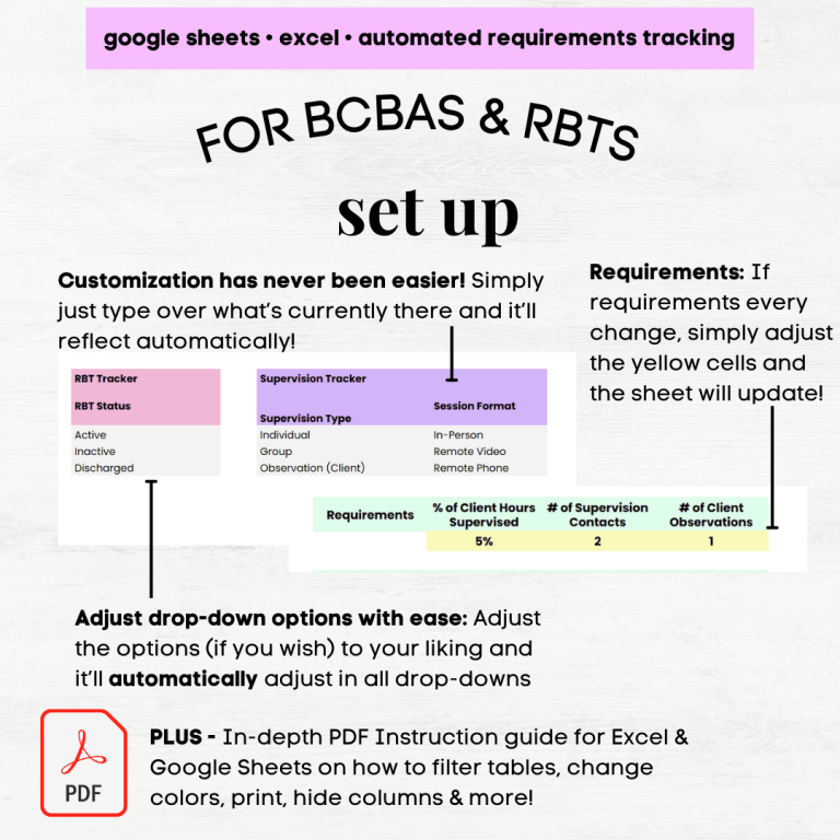 RBT Supervision Hours Tracker for Multiple RBTs – BCBA Managers ...