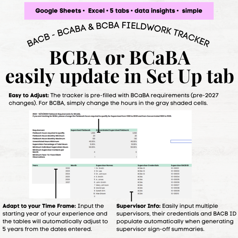 BCBA / BCaBA Fieldwork Hours & Supervision Tracker Excel & Google ...