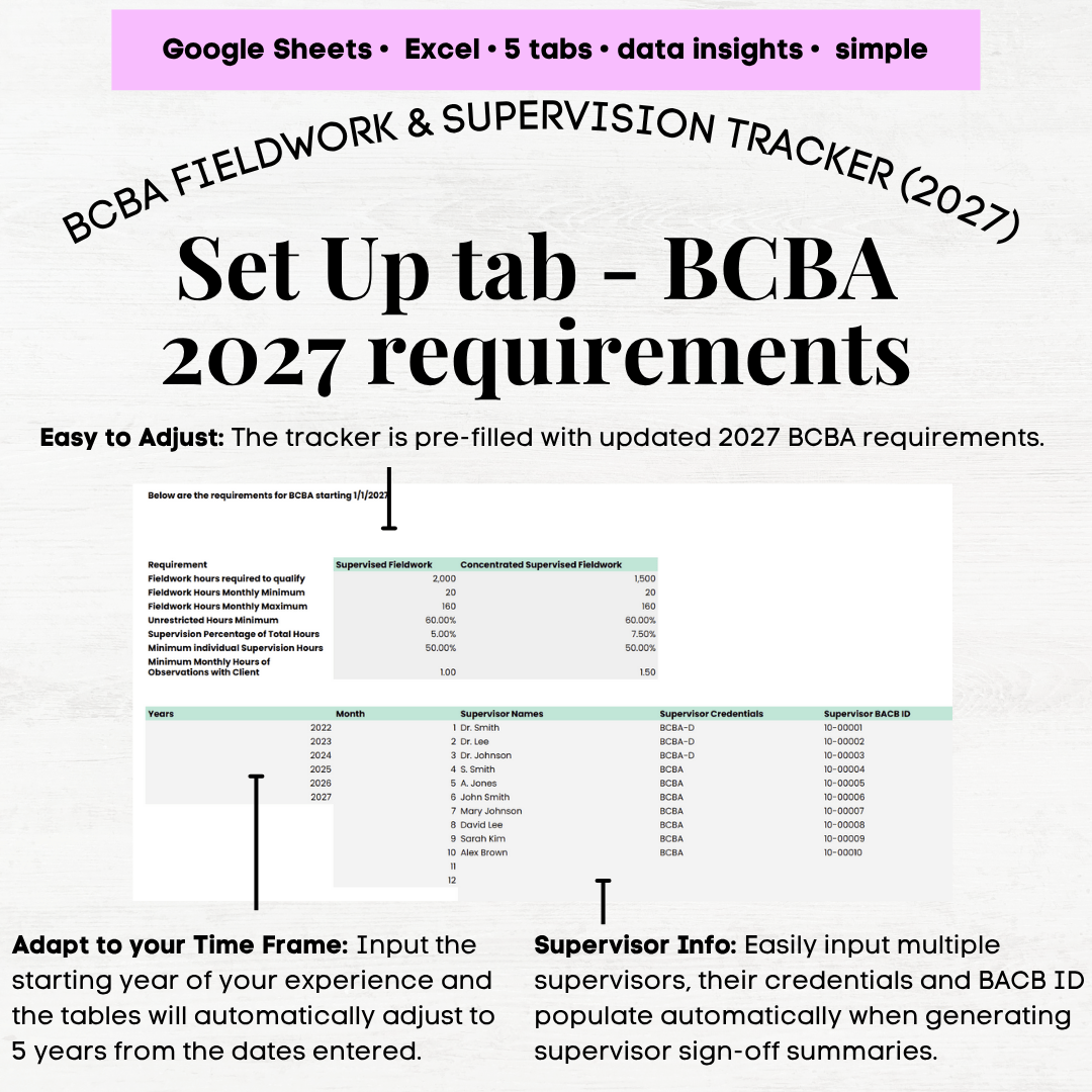 Updated 2027 BCBA Fieldwork Tracker, 2027 BCBA Supervision Hours ...