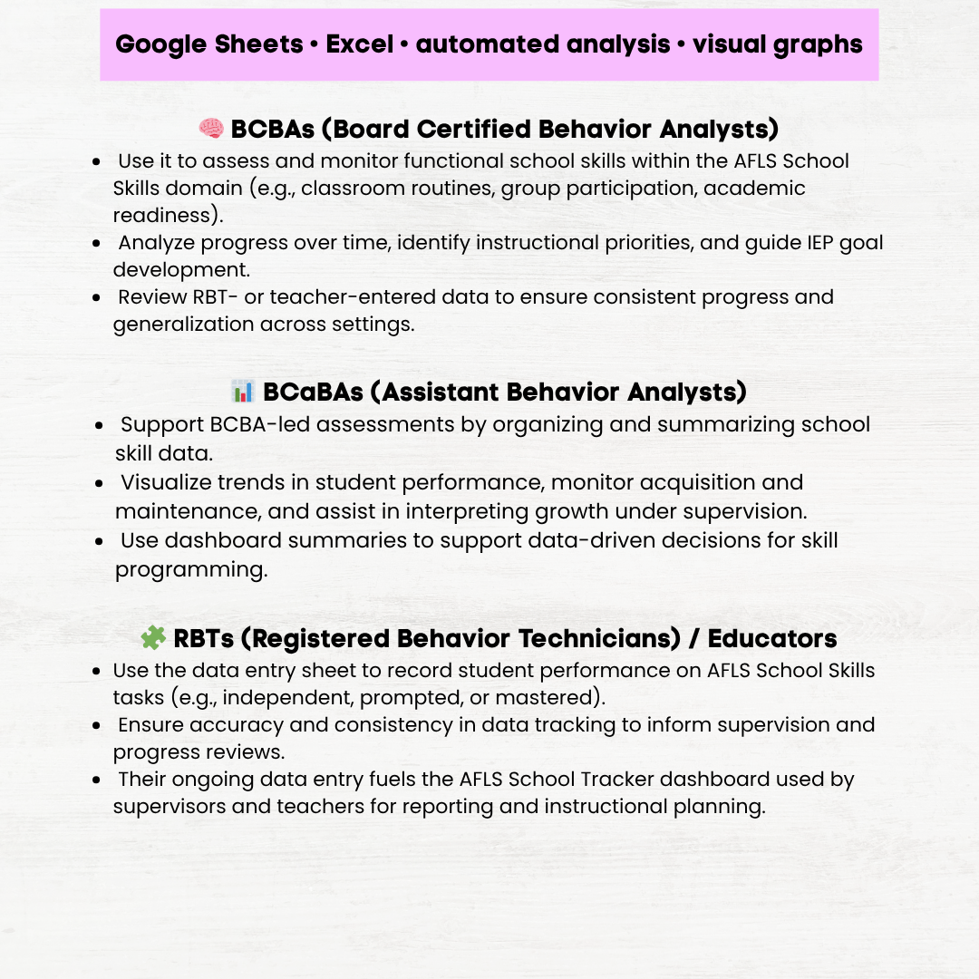 AFLS Assessment Template, School Skills, Assessment of Functional ...