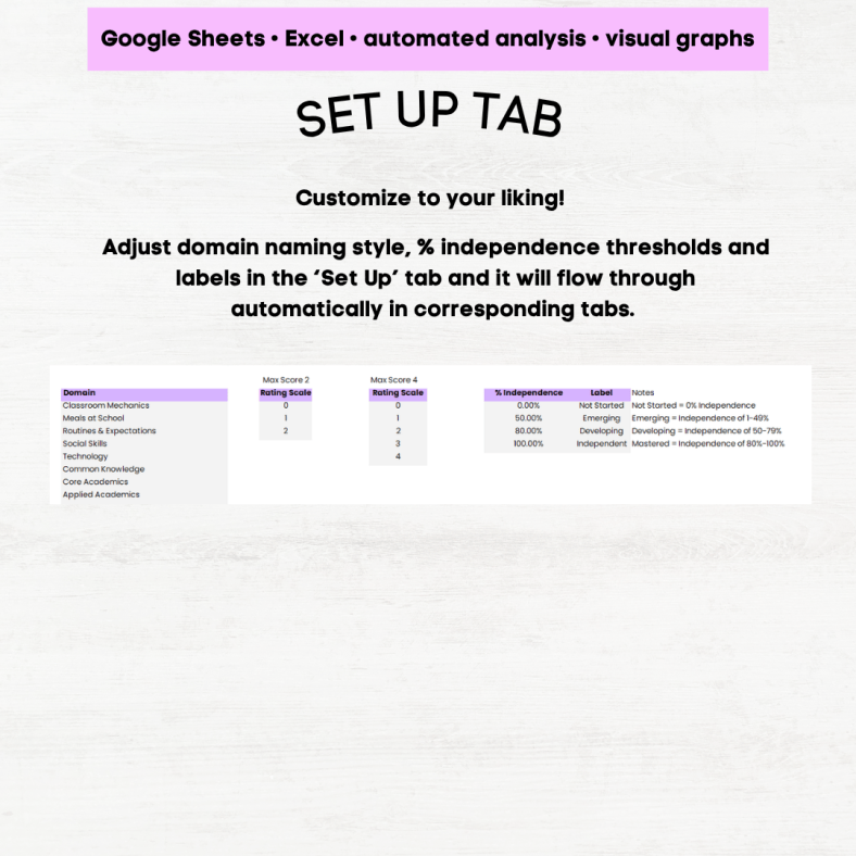 AFLS Assessment Template, School Skills, Assessment of Functional ...