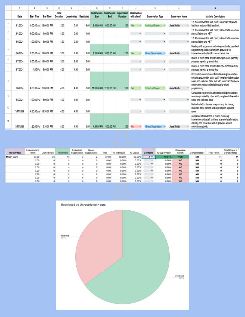 BCBA Fieldwork Tracker – Behavior Analyst Resource Center
