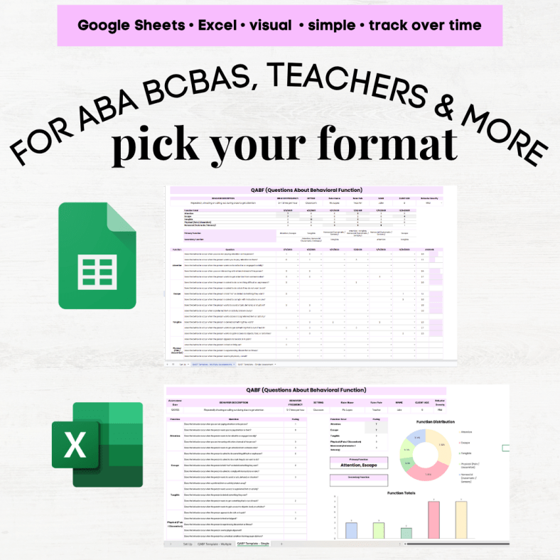 QABF Assessment Template, QABF Assessment Tool, qabf results graph ...
