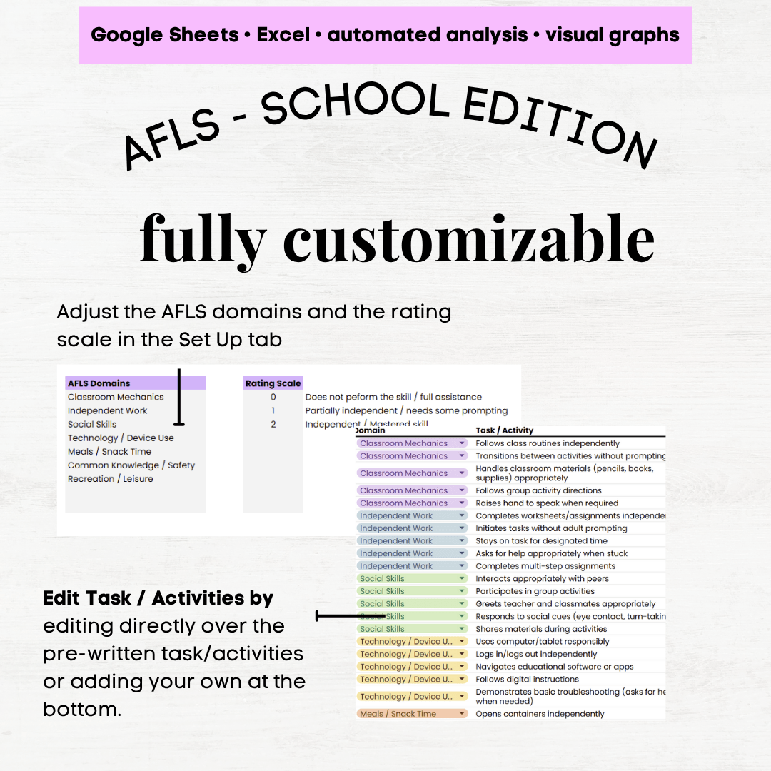 AFLS Assessment Template, School Skills, Assessment of Functional ...