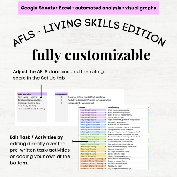 AFLS Basic Living Skills Assessment, AFLS Assessment Basic Living ...
