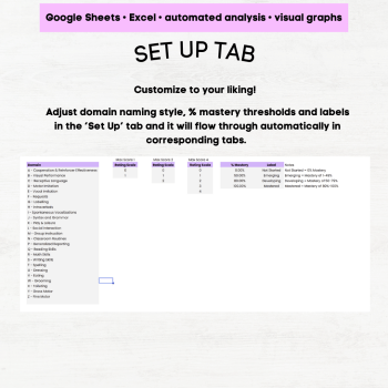 ABLLS-R Tracking Sheet & Scoring Dashboard, ABLLS-R Assessment, ABLLS-R ...
