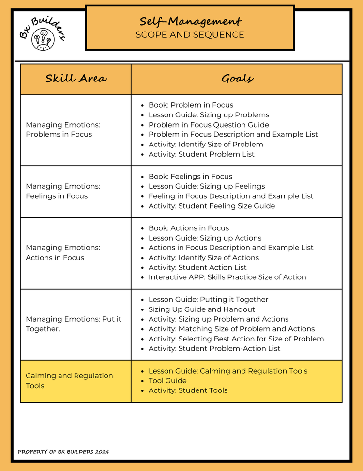 Self-Management Collection: Calming and Regulation Tools – Behavior ...