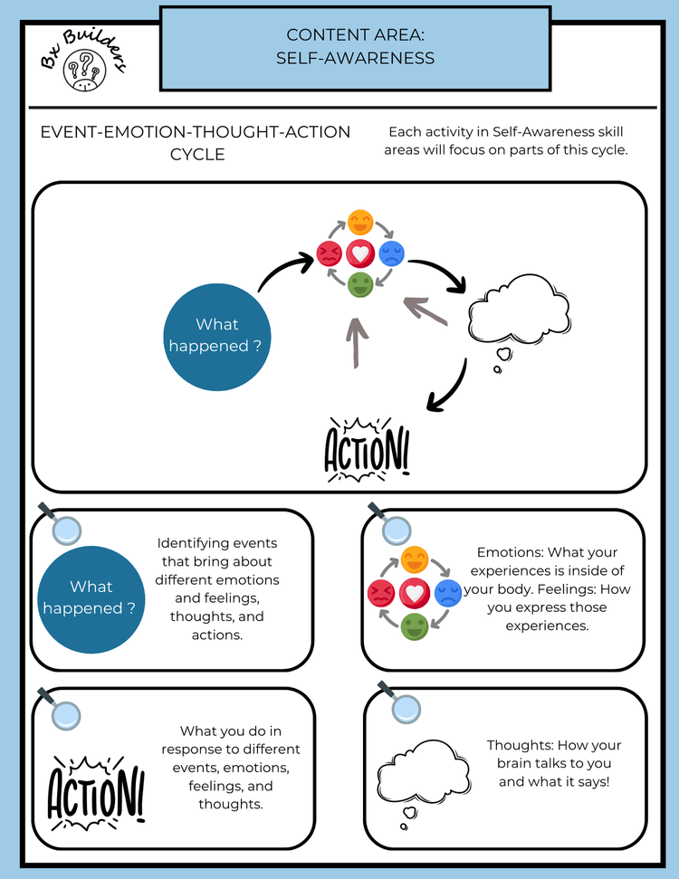 Lesson+Guide+SA – Behavior Analyst Resource Center