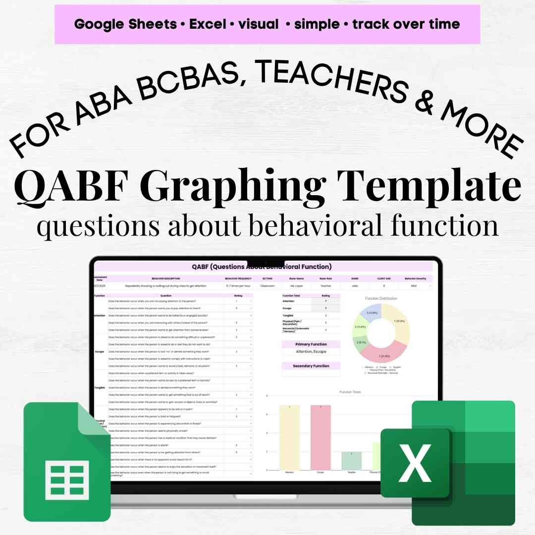 QABF Assessment Template, QABF Assessment Tool, qabf results graph ...