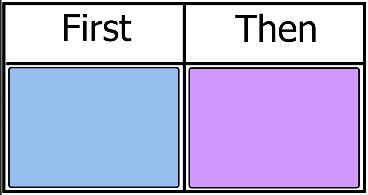First/Then & First/Next/Then – Behavior Analyst Resource Center