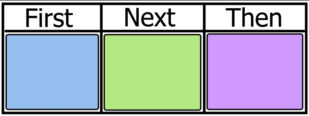 First/Then & First/Next/Then – Behavior Analyst Resource Center