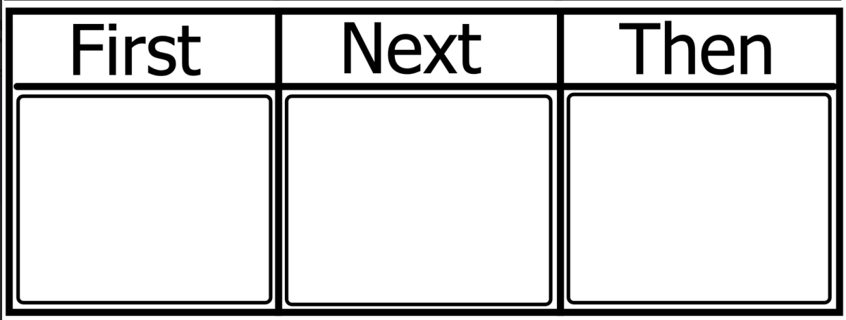 First/Then & First/Next/Then – Behavior Analyst Resource Center