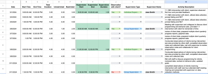 BCBA Fieldwork Tracker – Behavior Analyst Resource Center