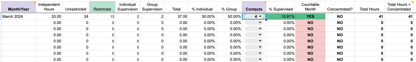 BCBA Fieldwork Tracker – Behavior Analyst Resource Center