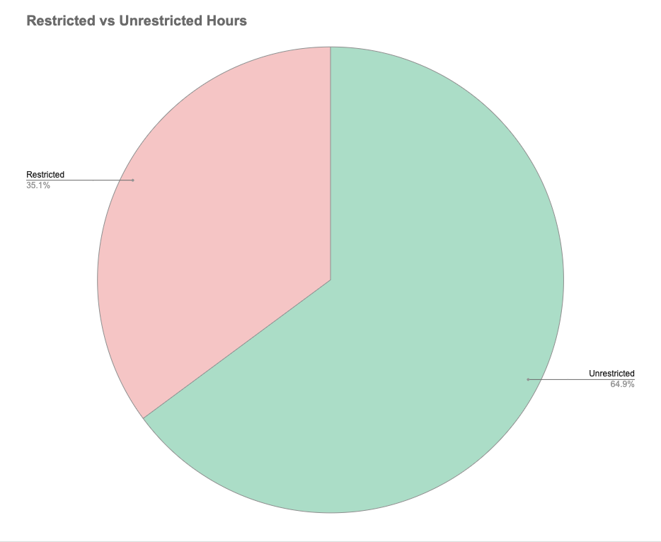 BCBA Fieldwork Tracker – Behavior Analyst Resource Center