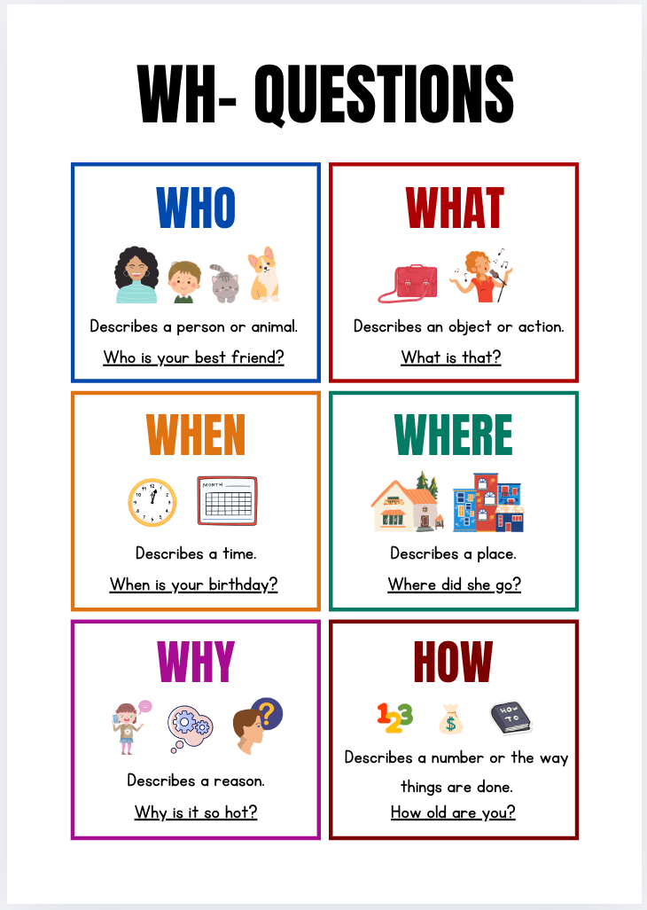 Wh- Questions Stimuli; ABA Resources and Stimuli; Social Skills ...