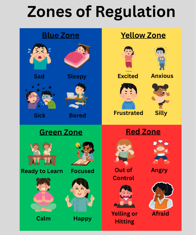 Zones of Regulation Poster – Behavior Analyst Resource Center
