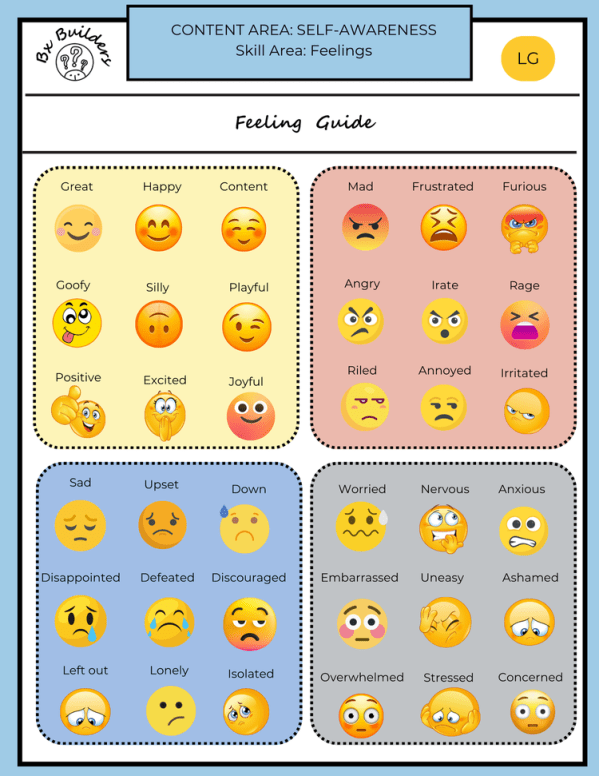 feeling chart 2 – Behavior Analyst Resource Center
